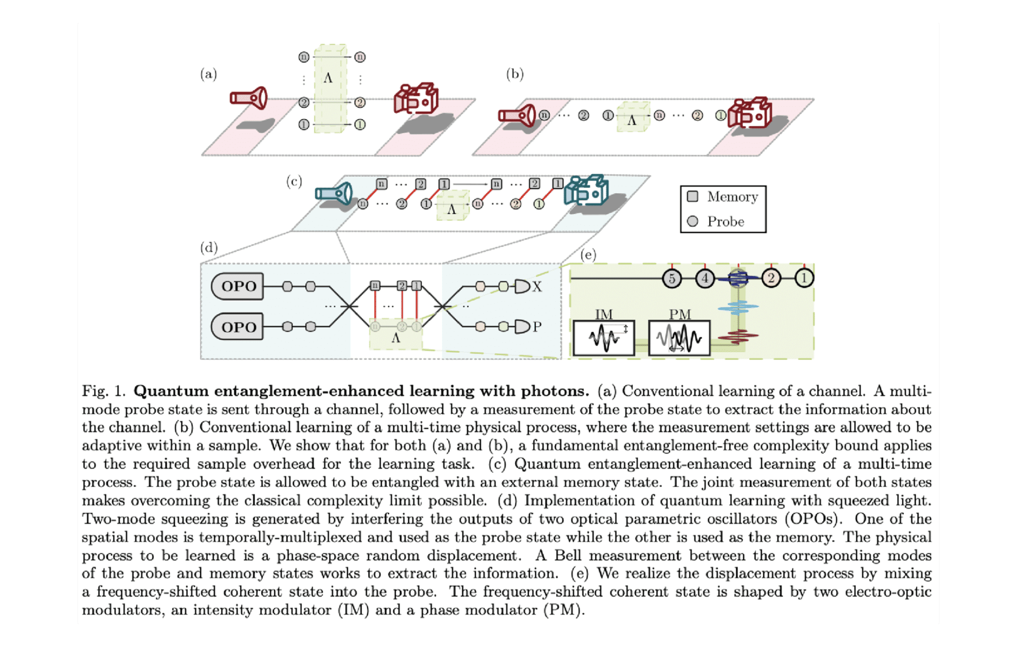 Researchers Demonstrate Quantum Entanglement Can Slash a 20-Million ...