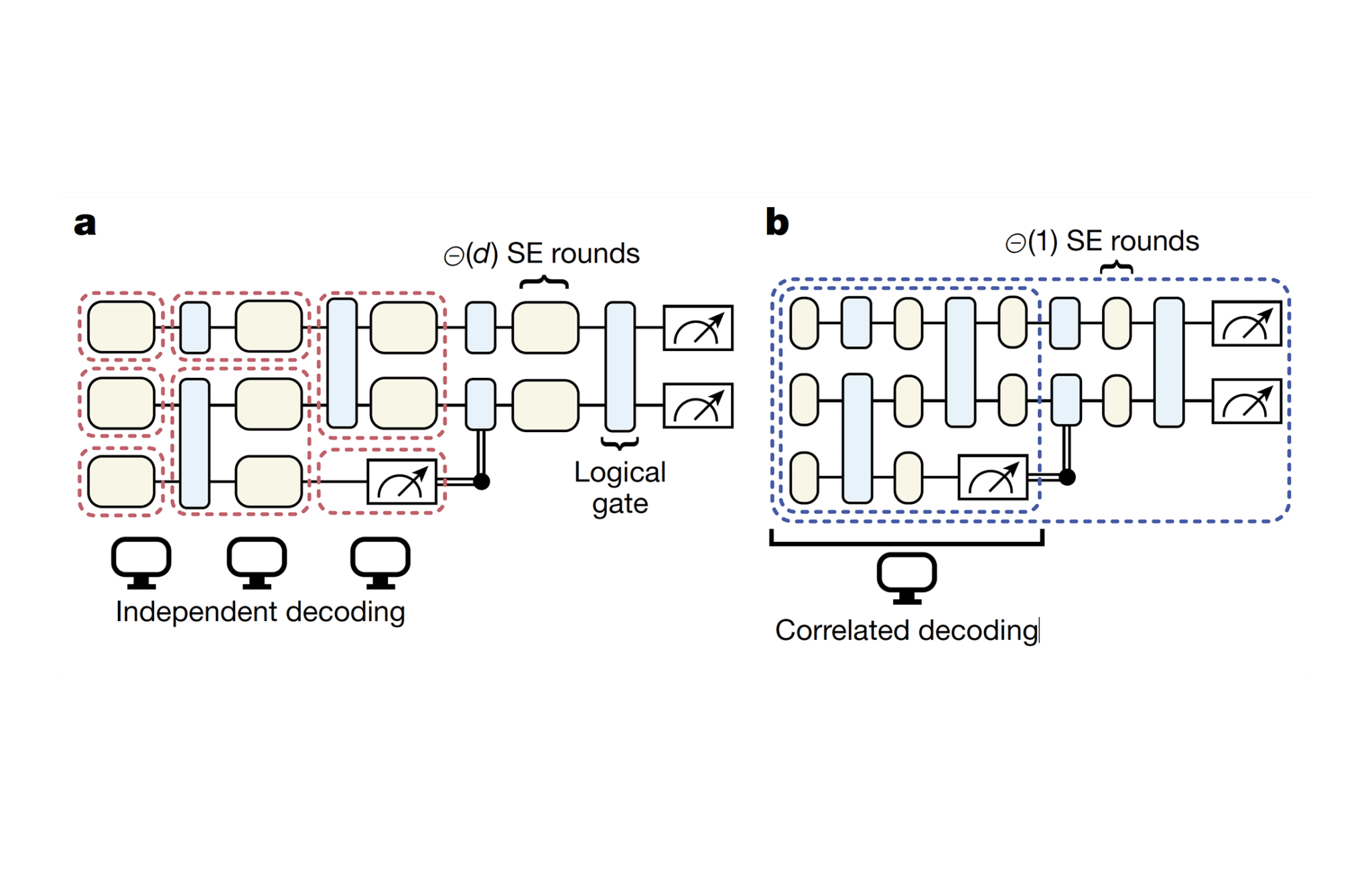 New Paper Alert: “Low‑Overhead Transversal Fault Tolerance for ...