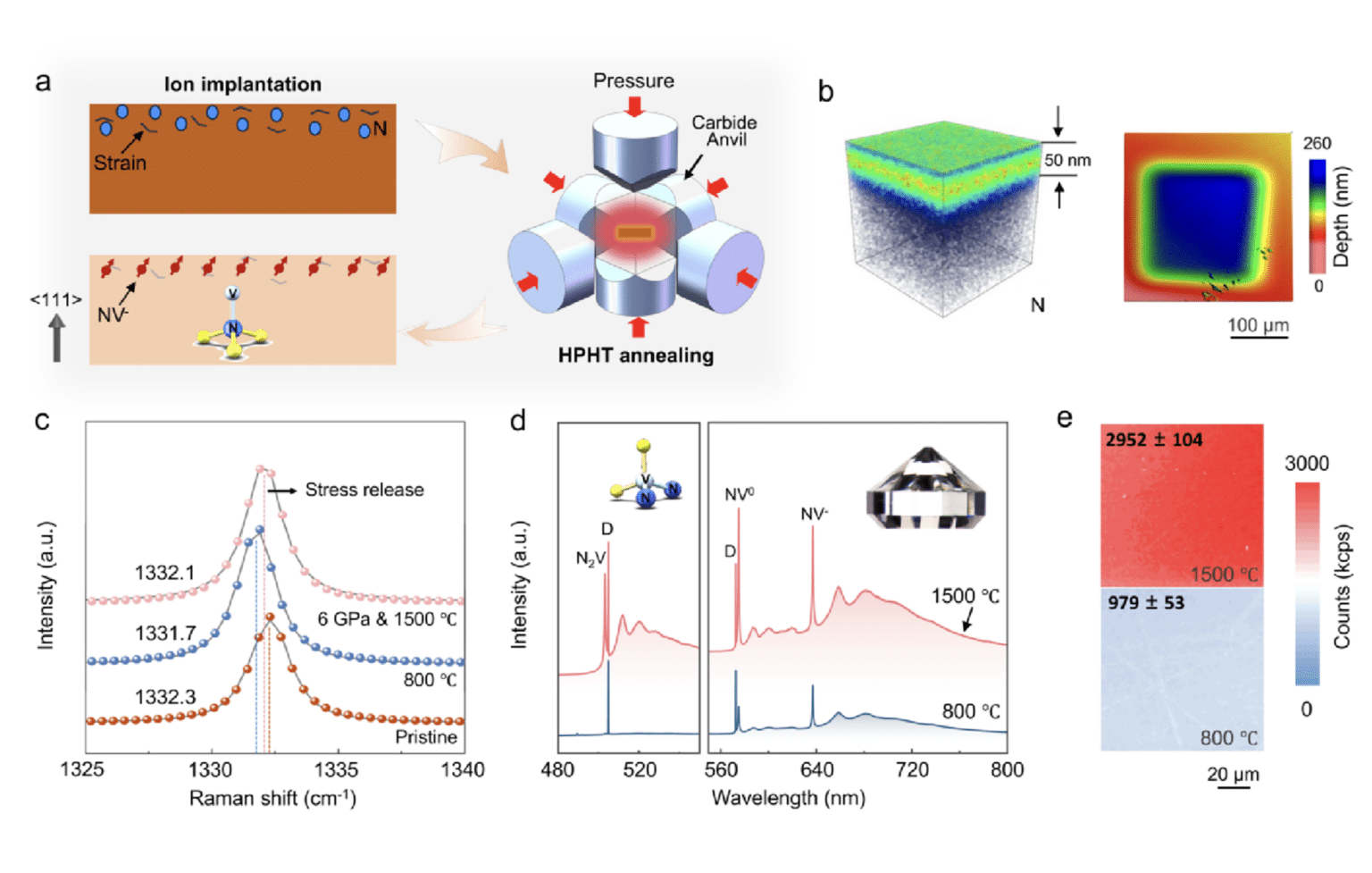 Quantum Sensor Endures Extreme Pressures (240 GPa)